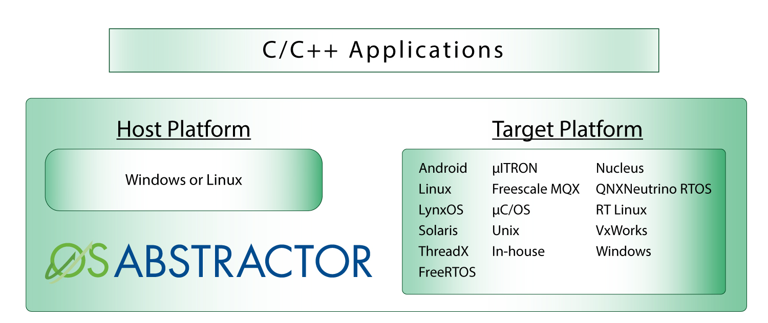 Is your Code becoming Hard to Maintain -- Isolation between Application ...