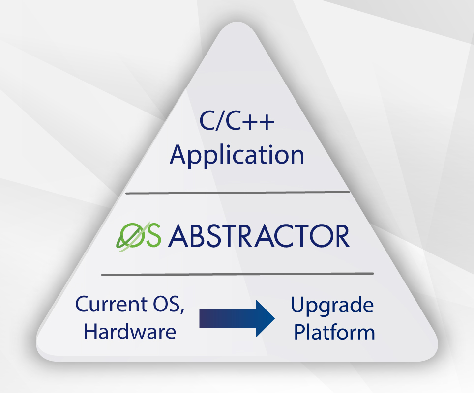 Is your Code becoming Hard to Maintain -- Isolation between Application ...